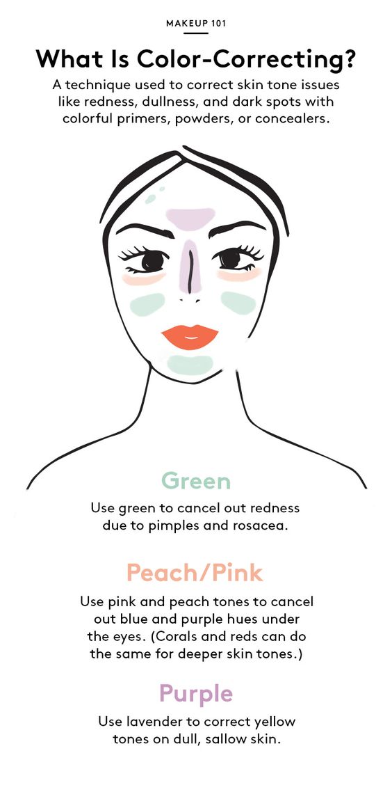 How to Color-Correcting Your Skin - Color Correcting Makeup Tips - Her ...