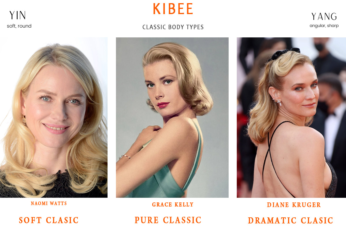Kibbe Soft Classic Body Type Style Guide Her Style Code